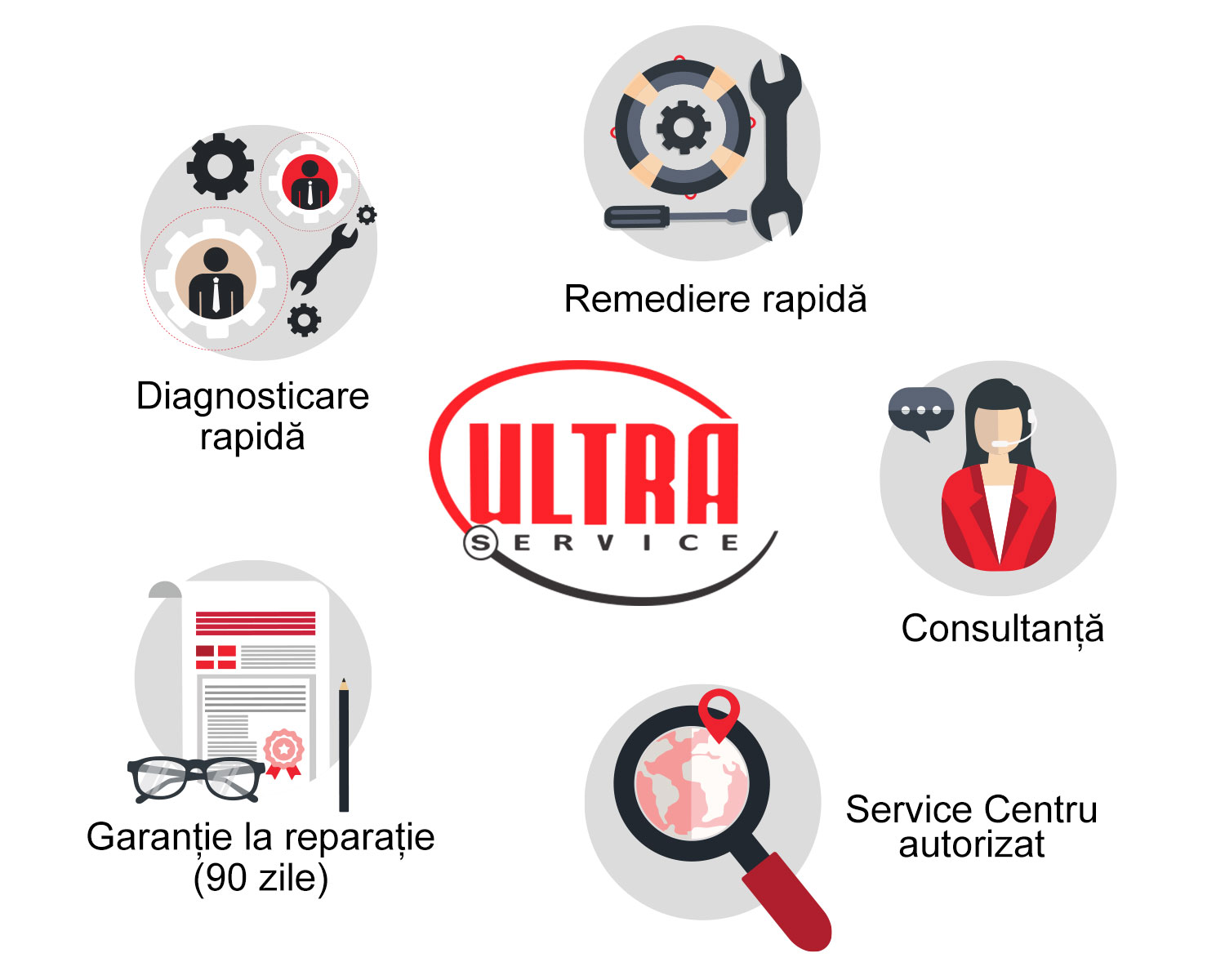 Acasă | Ultraservice SRL